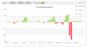 Equity Based Drawdown And New Metrics! - Myfxbook